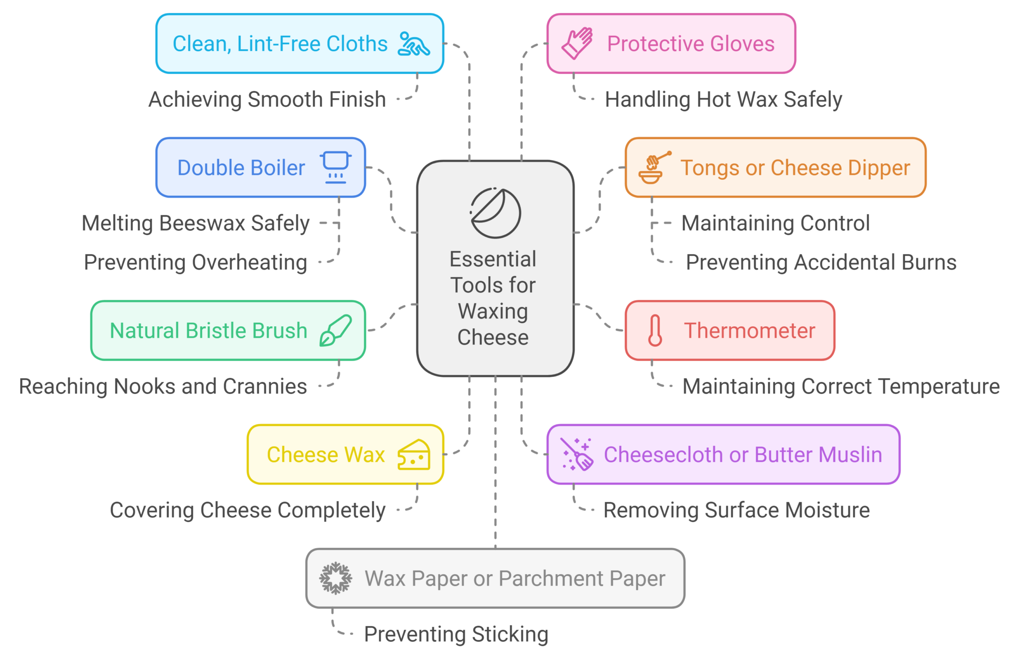 How to Wax Cheese at Home with Beeswax: A Step-by-Step Guide
