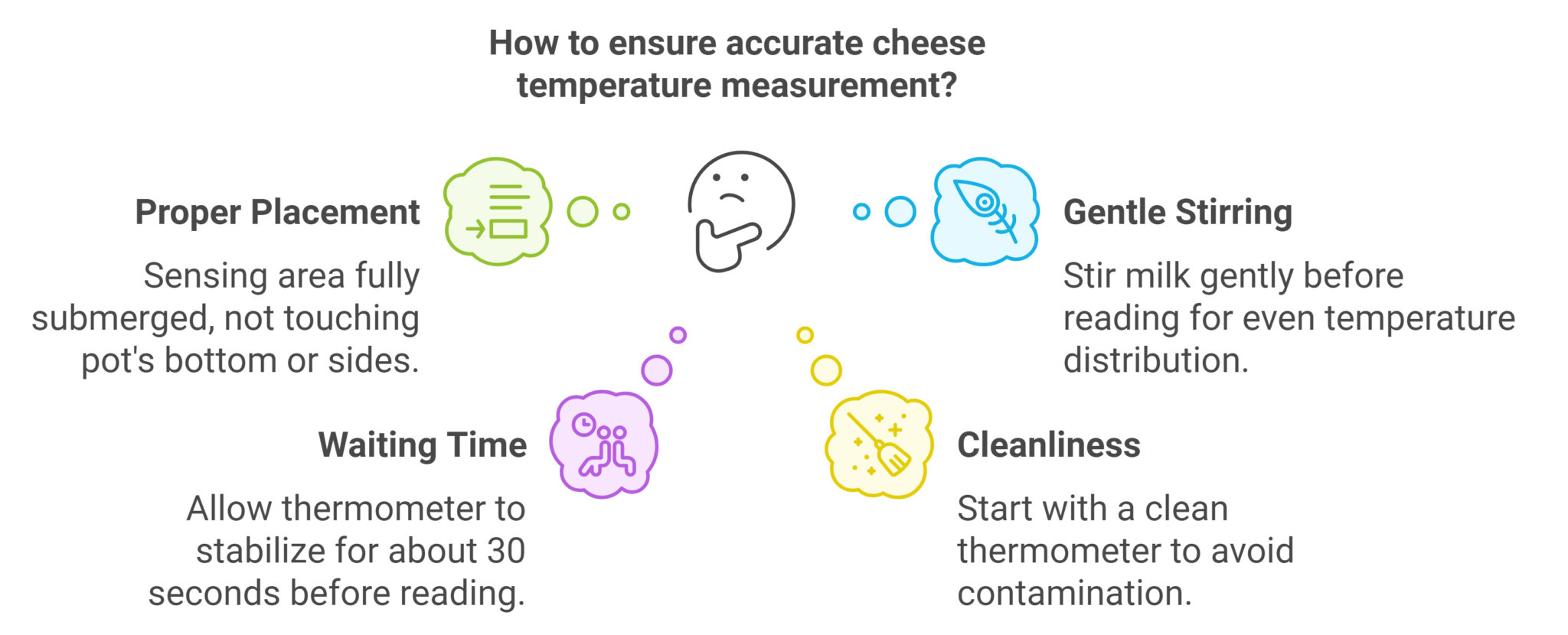 Best Cheese Thermometer for Homemade Cheese | Cheese Making Supplies