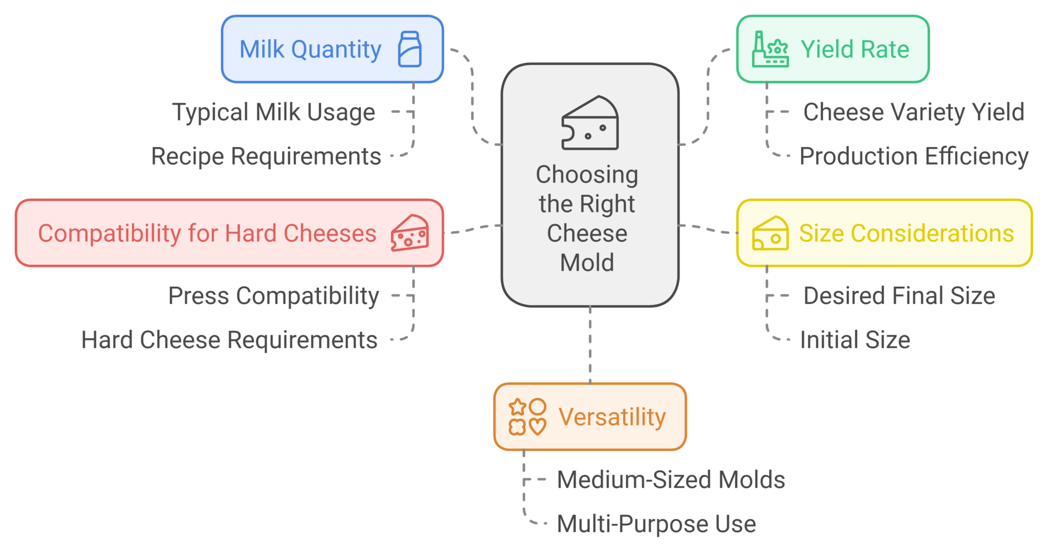 homemade cheese mold