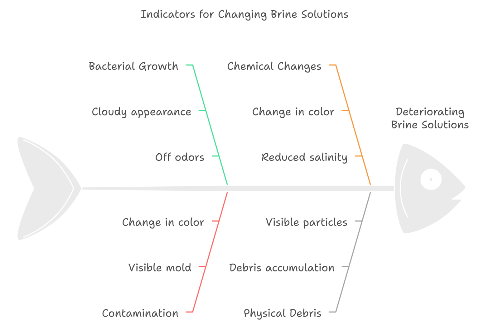 what is cheese brine and how to make it - Expert Cheesemaking Tips and ...