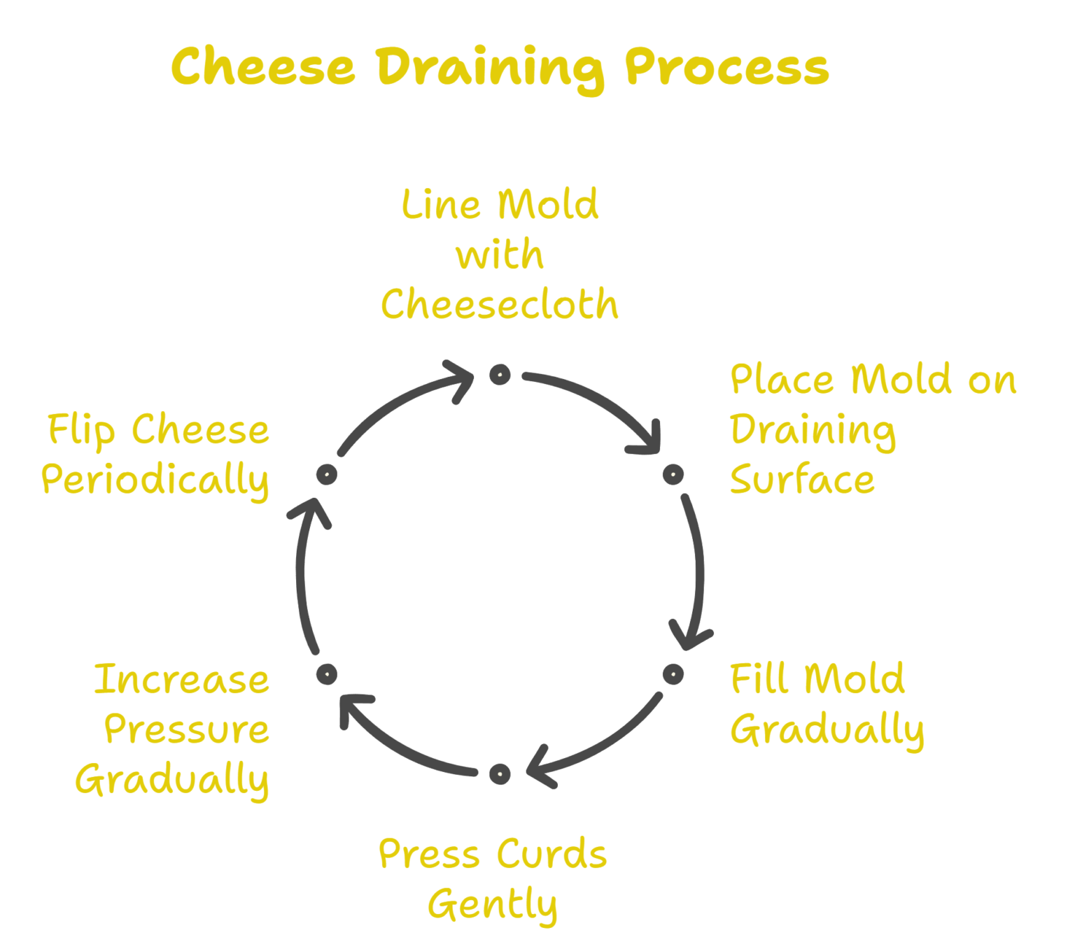 homemade cheese mold