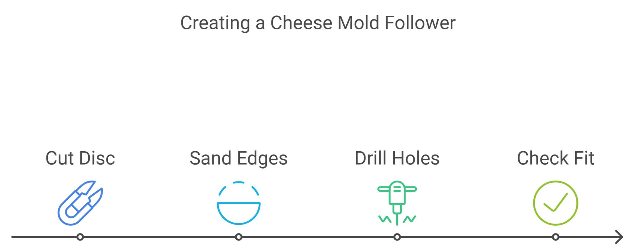homemade cheese mold