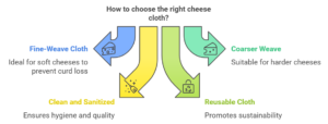 The Ultimate Guide to Cheese Making: Liquid Rennet Recipes and Techniques