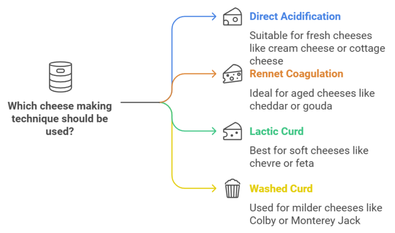 How to Make Mesophilic Cheese Cultures at Home: A Guide to DIY Cheese ...