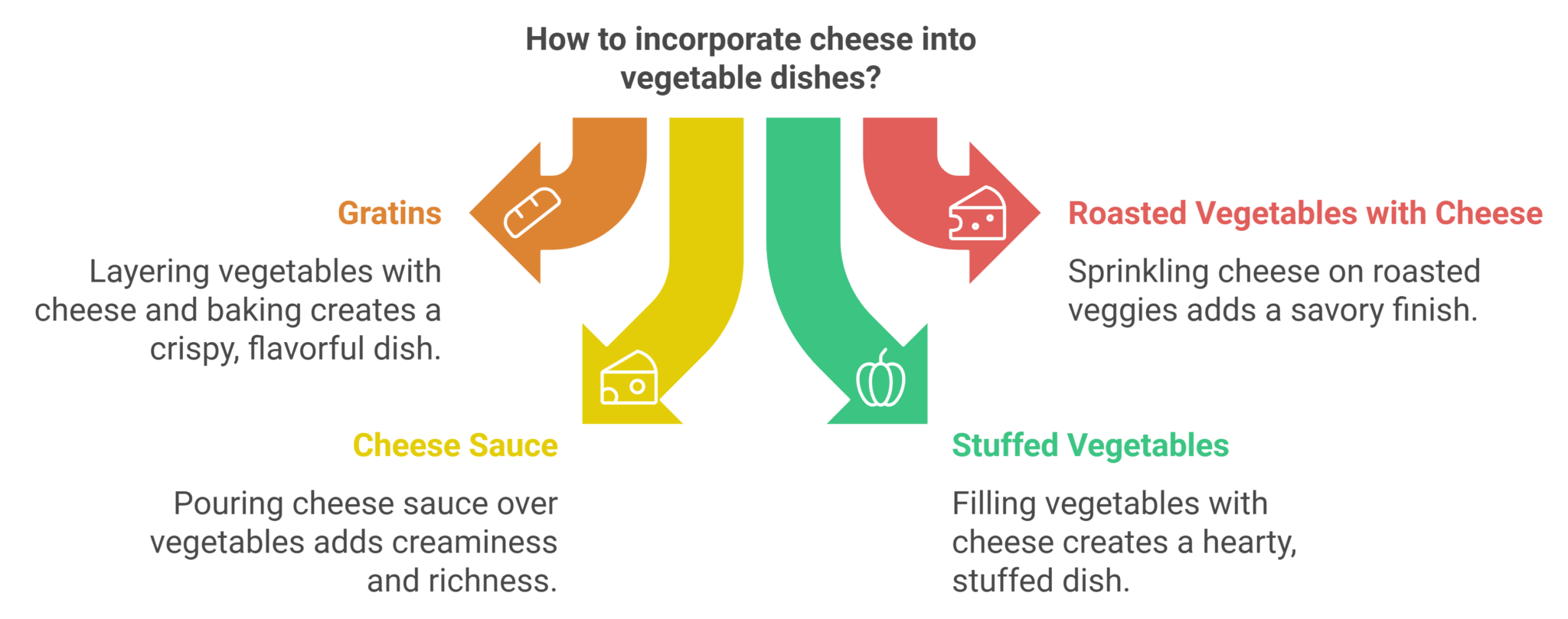 Ultimate Guide to Cheese Pairing with Vegetables – What Vegetables Go ...
