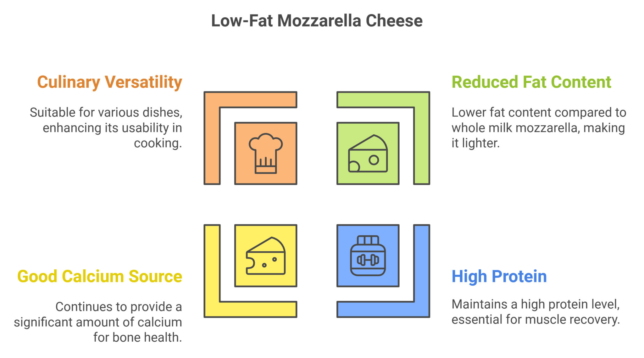 Cheese for Athletes: What are the healthiest cheeses when training?