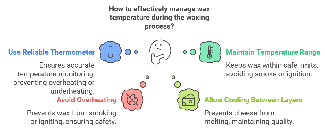Beginner's Guide to Waxing Hard Cheese: How to Preserve Cheese And Wax ...