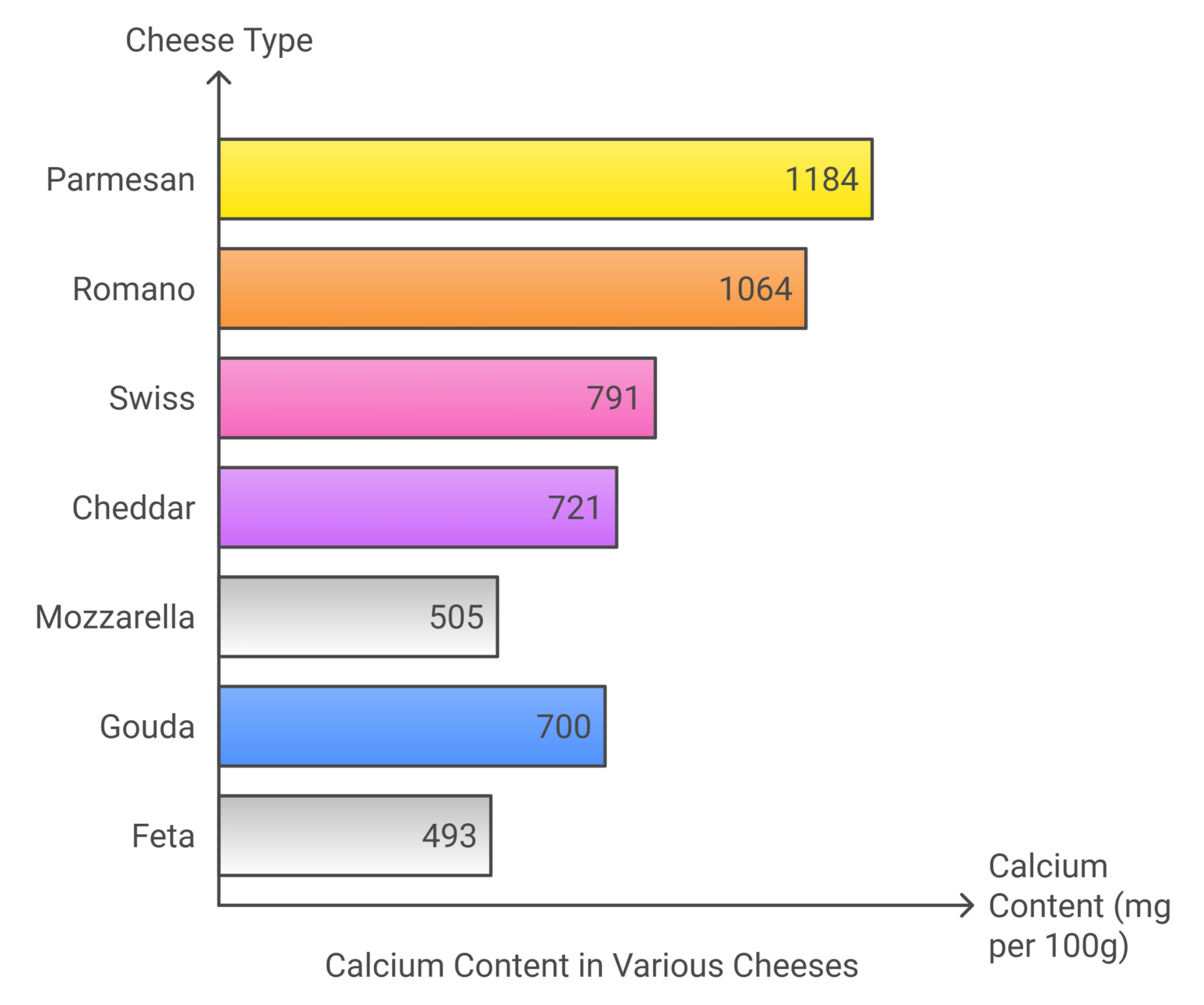 Cheese for Athletes: What are the healthiest cheeses when training?